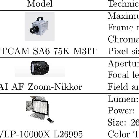 Technical Specifications Of The Camera System Used In The Experiment Download Scientific Diagram