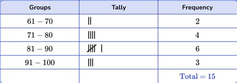 Frequency Table Math Steps Examples And Questions