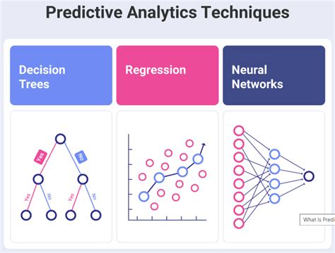 Harnessing Predictive Analytics In Seo Taking Out The Guesswork Omniscient Digital