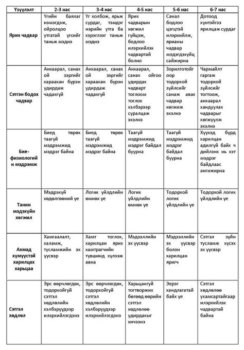 Бага насны хүүхдийн хөгжлийн онцлог Баган