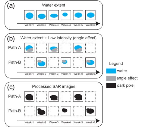 Figure 2 From Wetland Surface Water Detection From Multipath Sar Images