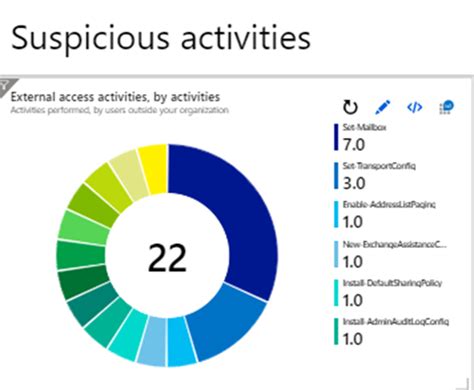 Azure Sentinel Bölüm 3 Kusto Query Language Kql