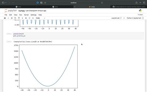 Machinelearning Python Ankush Thakur