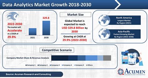 The Top 11 Data Analytics Consulting Companies And Services 2026