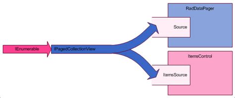 Q1 2010 New Feature Paging With Radgridview For Silverlight
