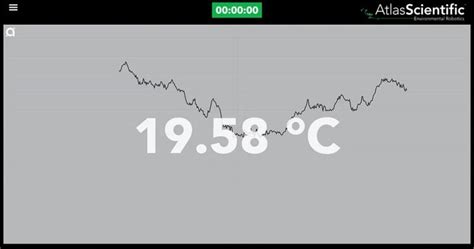 The Importance Of Laboratory Temperature Monitoring Systems Atlas Scientific