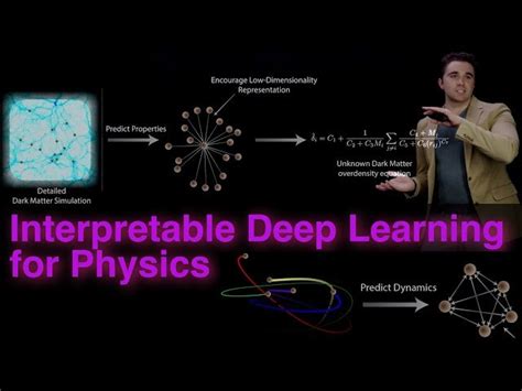 Free Video Interpretable Deep Learning For New Physics Discovery From
