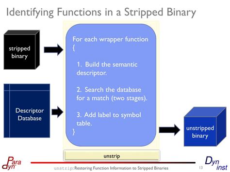 Ppt Unstrip Restoring Function Information To Stripped Binaries