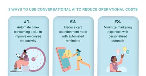 Reduce Operational Costs With Conversational AI