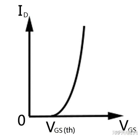 Igbt Structure Characteristics And Working Principle Nevsemi Electronics