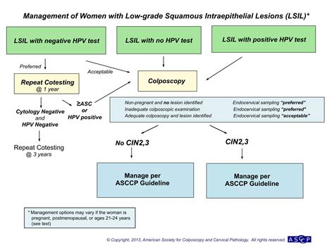 Updated 2012 Asccp Algorithms Pdf