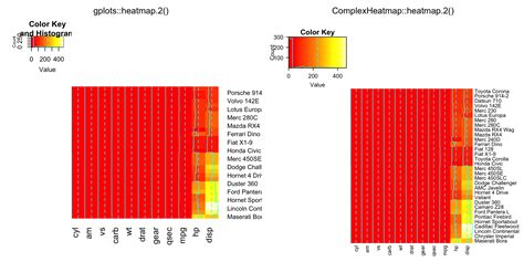 Translate From Other Heatmap Functions To Complexheatmap Zuguang Gu