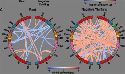 a distributions of the cpm prediction performance for individual rrs b