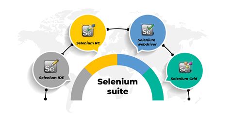 Selenium Tutorial Selenium Tutorial For Beginners Fita Academy