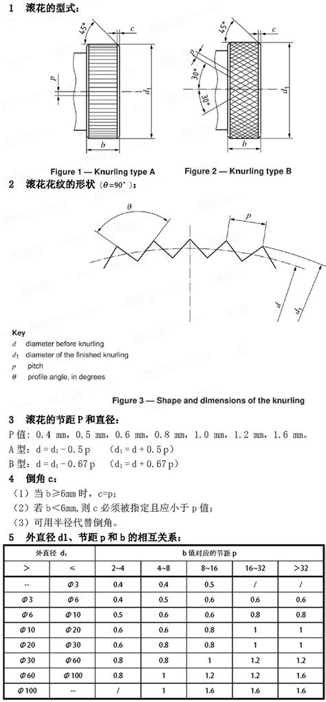 ISO 13444 2012 滚花尺寸和指示 易紧通