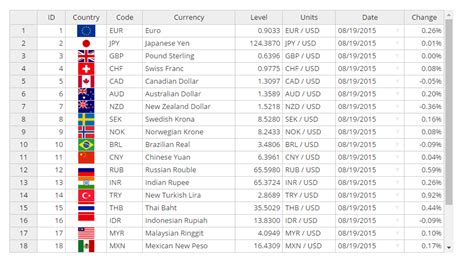 Make It Easy Excel Like Feature Grid For Ui