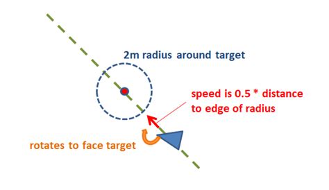 Loiter Mode Rover Documentation
