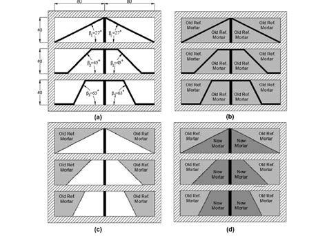Making Process Of The Bonded Specimens A Mould Prepared For The Download Scientific Diagram
