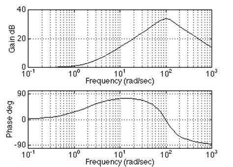 USING MATLAB FOR ELECTRIC CIRCUITS