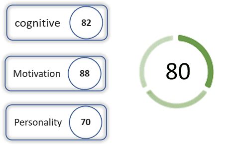 How To Ace The Wonscore Test Free Guide Answers And Tips 12minprep