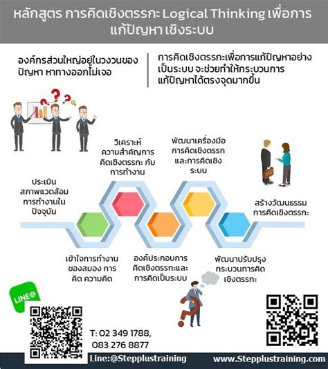 หลักสูตร ฝึกอบรม การคิดเชิงตรรกะ Logical Thinking เพื่อการแก้ปัญหาเชิงระบบ