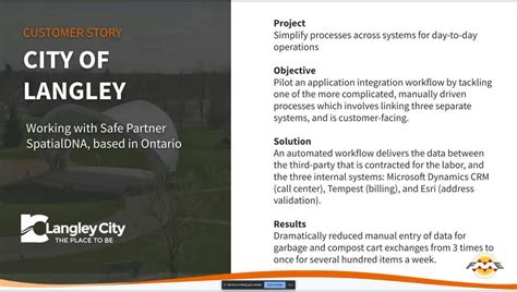 Application Integration 101 Fme By Safe Software