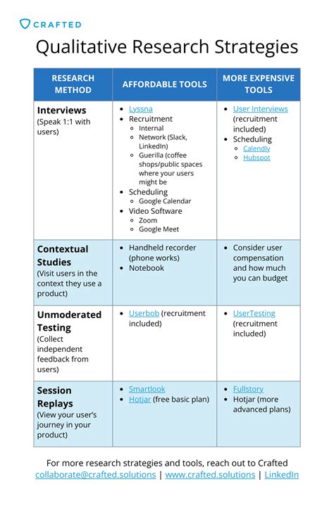 Improve Automated Test Coverage Using Github Copilot By Natalie Gale