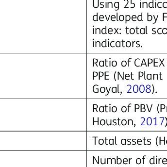 Variable Measurement Variable Measurement Download Scientific Diagram