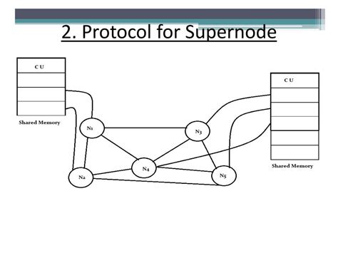 hadoop fault tolerance