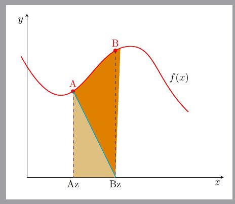 Pgfplots Tikz How To Use Fillbetween At A Bezier Curve TeX LaTeX Stack Exchange