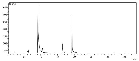 Lc Msms Chromatograms A Tic Chromatogram Of The Standards Mixture