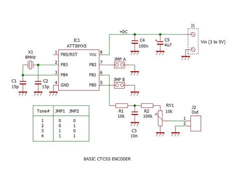 Two Simple Ctcss Encoders