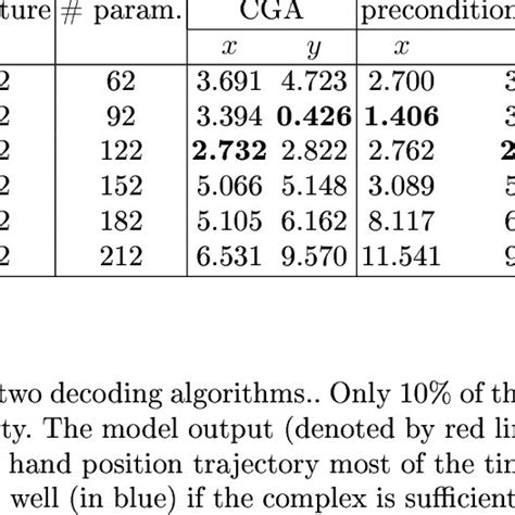 A Time Delay Neural Network Only One Input Xt Is Shown The Delayed Download Scientific