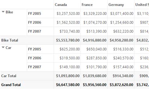Winforms Pivot Grid Blazing Fast Pivot Table Syncfusion