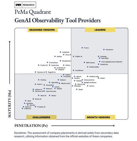 krishna gade on linkedin aiobservability generativeai