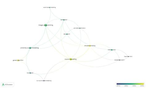 overlay visualization university timetabling figure 2 shows that the