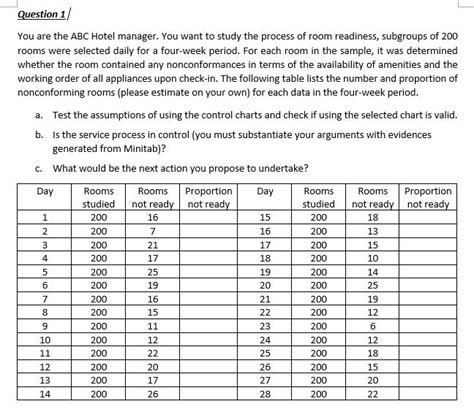 Solved Please Use Minitab To Finish The Assignment And