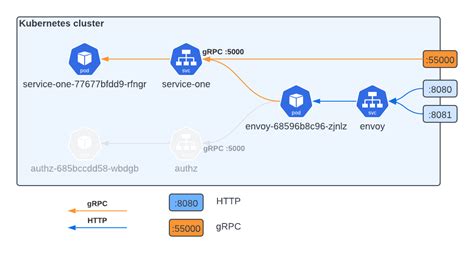 envoy as an api gateway eugene khabarov