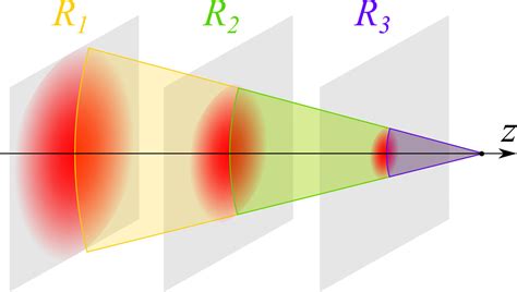 Computational Method For Wavefront Sensing Based On Transport Of