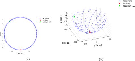 figure 1 from a note on an open source toolbox for simulation of