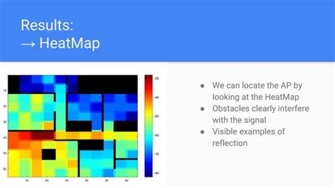 Collected Rssi Data Wifi Pptx