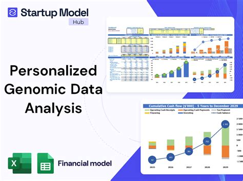 How To Increase Revenue In Personalized Genomic Data Analysis