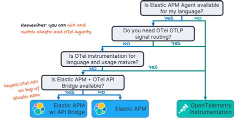 Stackops Documentation