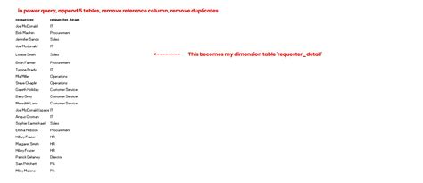 Relationship Many To Many Issue Is Technically A Microsoft Fabric Community