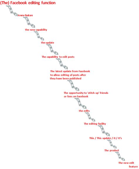 using lexical chains for cohesive writing