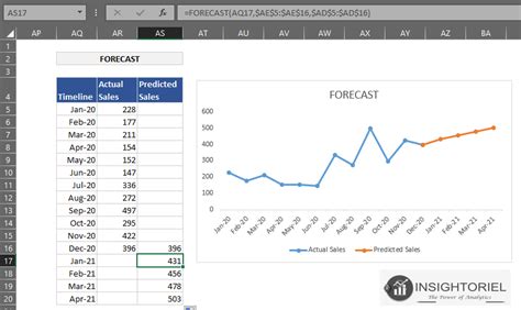 6 Powerful Forecast Functions In Excel How To Do Sales Forecast In