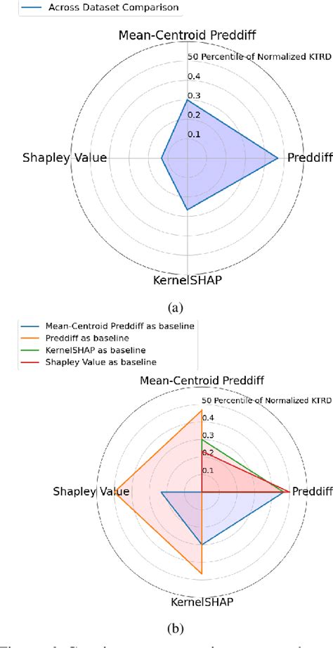 Figure 6 From A Trustworthy View On Xai Method Evaluation Semantic