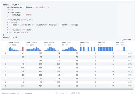 Handling Missing Data With Imputation Using Pandas