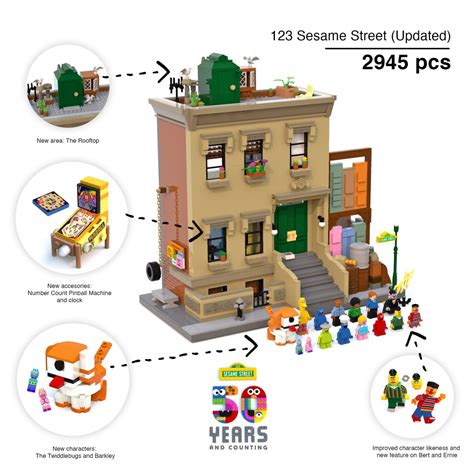 Lego Ideas 123 Sesame Street Project Finally Reached 10k Support