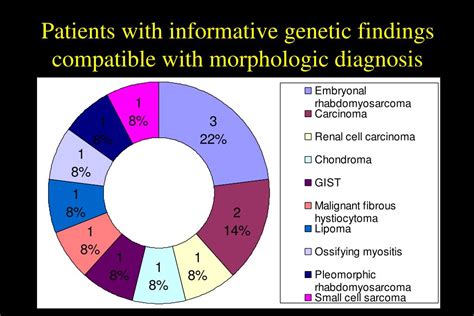 Ppt Chromosome Banding In Soft Tissue And Bone Tumor Diagnosis